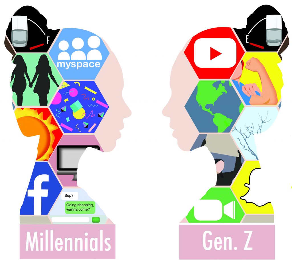 Để tiếp thị hiệu quả cho Millennials và Gen Z