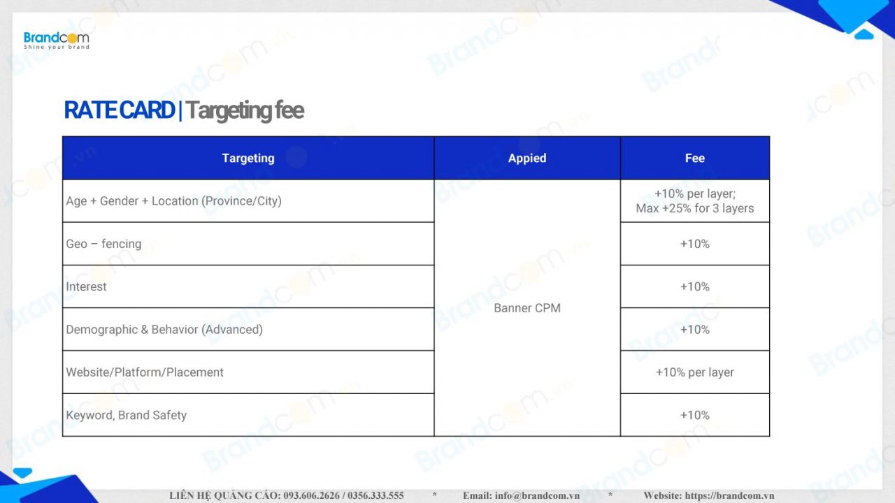 Bảng giá quảng cáo banner trên zing.vn