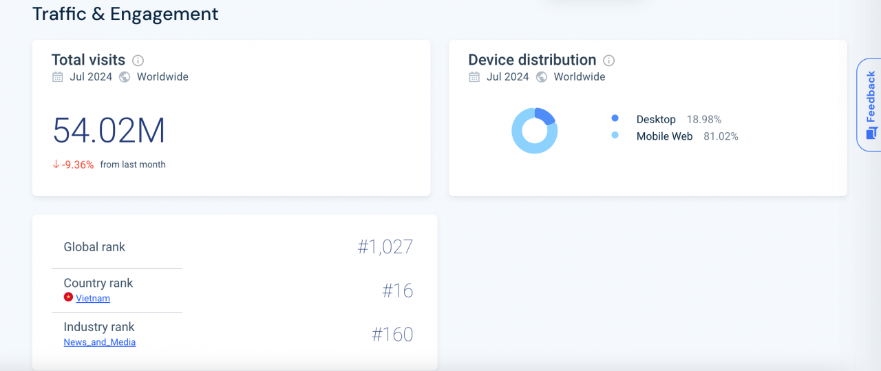 Top 10 website báo chí uy tín chất lượng hàng đầu Việt Nam
