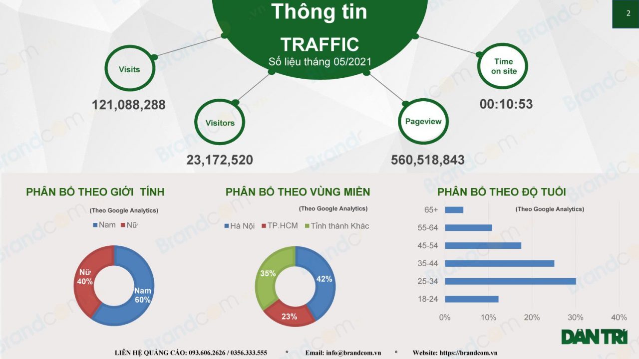 Quảng cáo trên báo dân trí