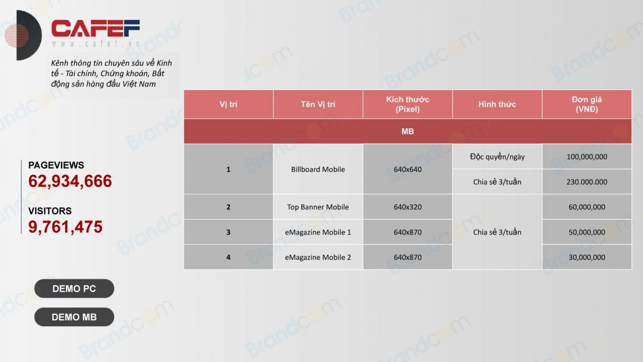 Bảng giá quảng cáo báo điện tử cafeF