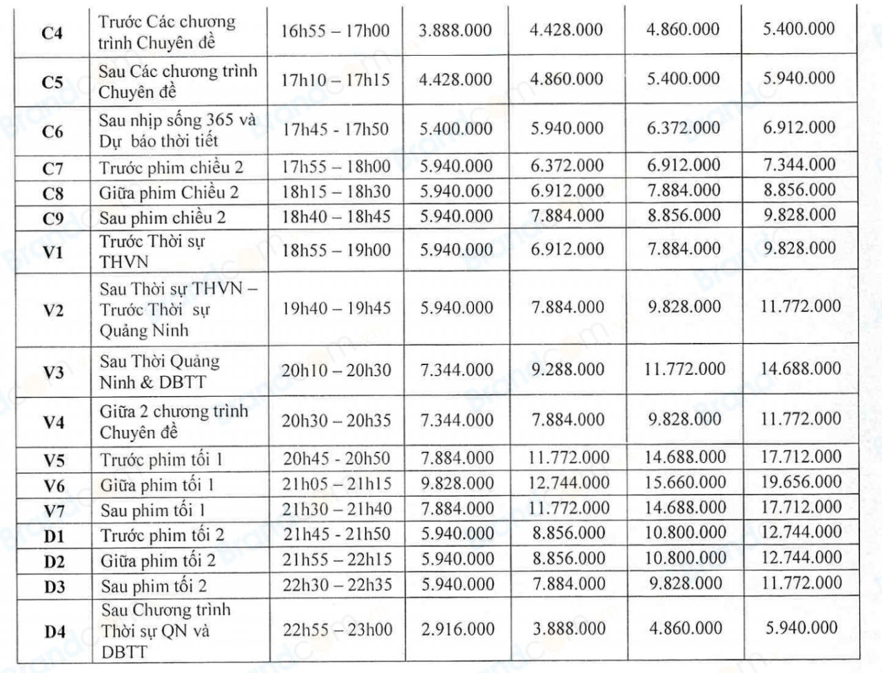 Bảng giá booking quảng cáo truyền hình Đài truyền hình Quảng Ninh
