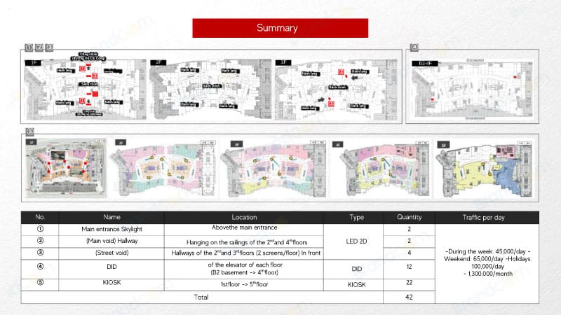 Báo giá quảng cáo màn hình LED Lotte Mall Tây Hồ mới nhất 2026